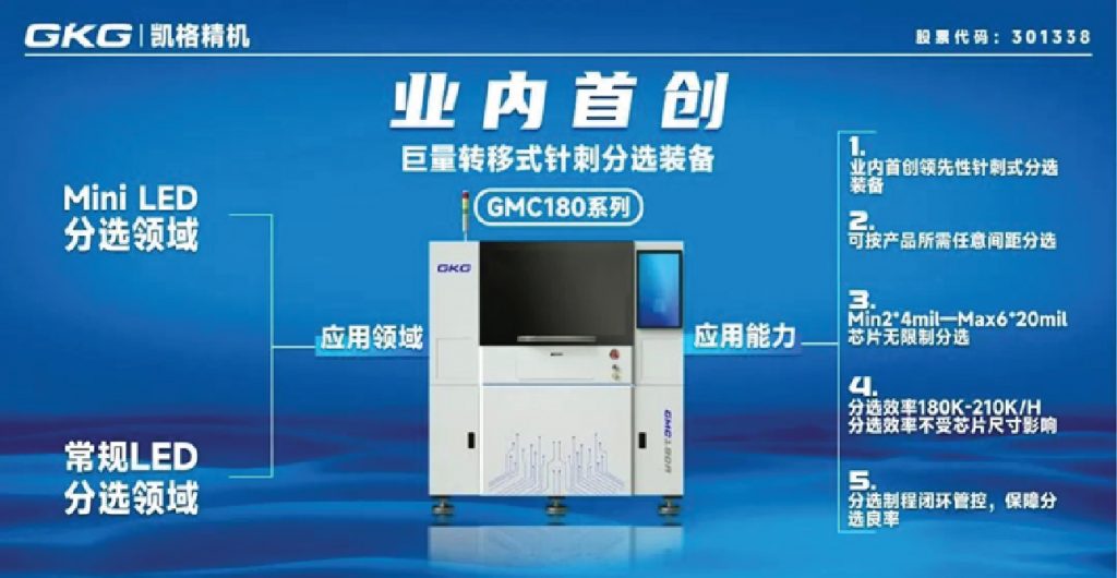 GKG shines on Mini/Micro LED annual conference | GKG